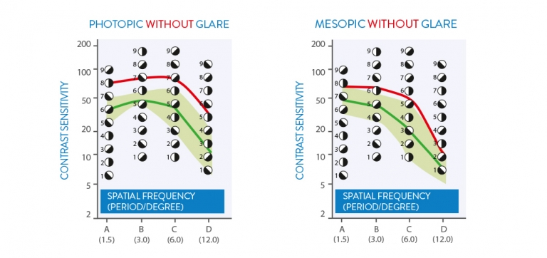 diffractiva-multifocal-iol-contrast-photopic-mesopic-aspheric ...