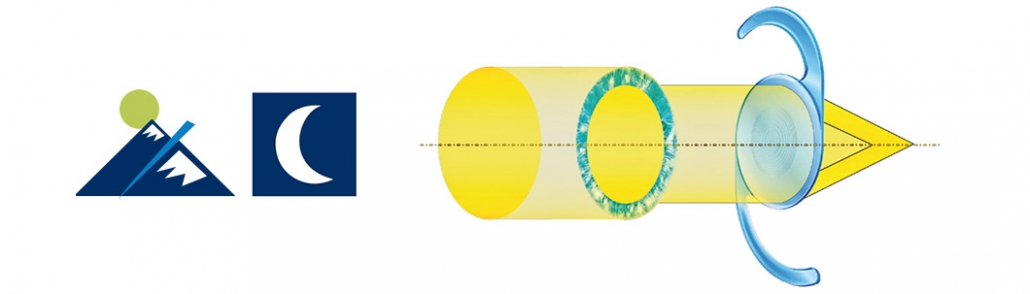 diffractiva-multifocal-iol-diffractive-refractive-distance-mesopic ...