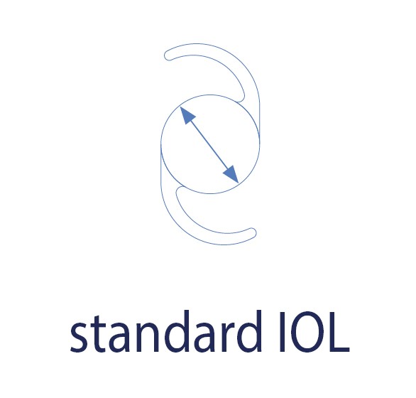 humanoptics-iol-standard-optic-diameter | HumanOptics
