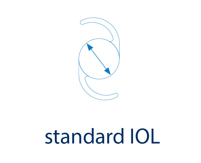 iol-standard-optic-diameter | HumanOptics