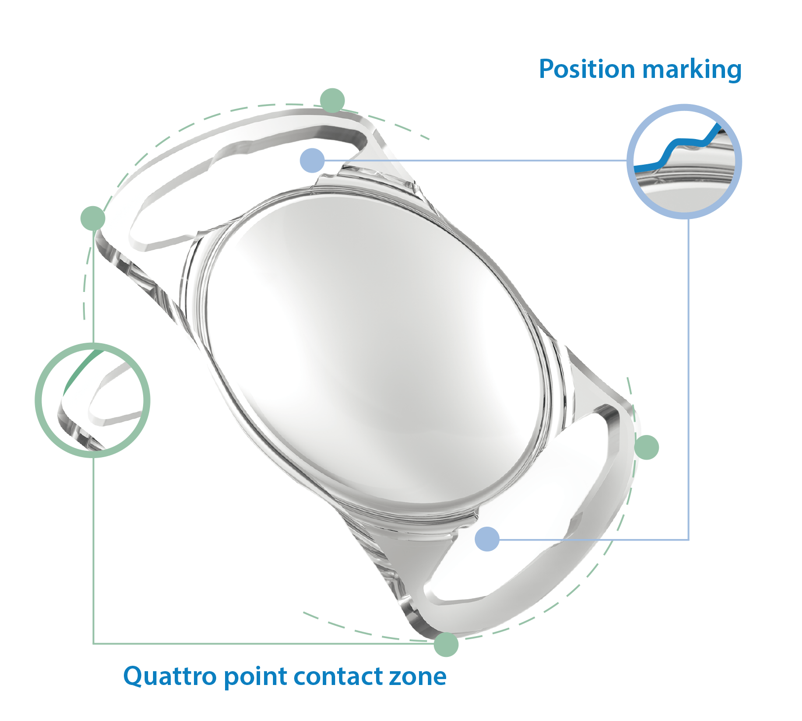 XL optic, XS incision: ASPIRA-aXA | HumanOptics AG